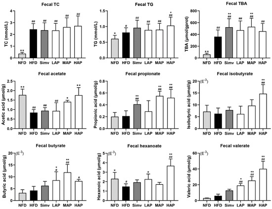 Widely Targeted Lipidomics and Microbiomics Perspectives Reveal the ...