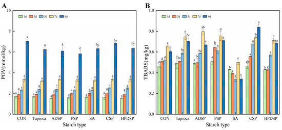 Effects of Different Types of Starch on Physicochemical Properties and ...