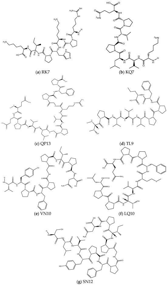 Study on the Inhibitory Effect of Bioactive Peptides Derived from Yak ...