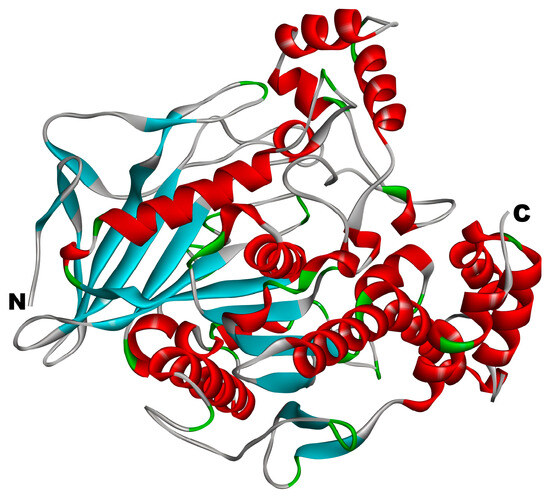 Study on the Inhibitory Effect of Bioactive Peptides Derived from Yak ...