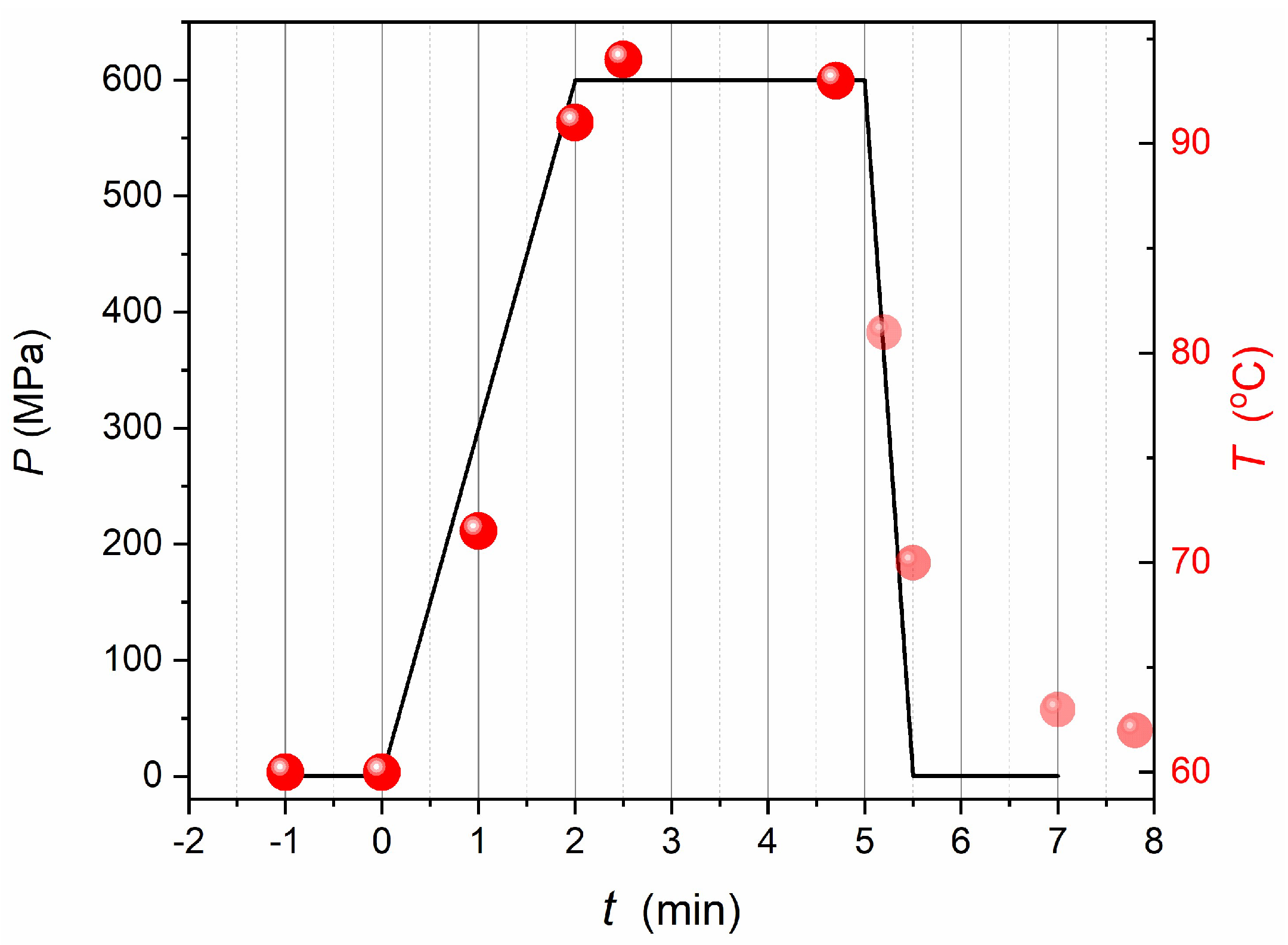 Food Preservation in the Industrial Revolution Epoch: Innovative High Pressure Processing (HPP ...