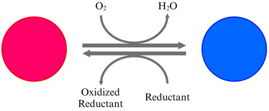 A Review on Gas Indicators and Sensors for Smart Food Packaging