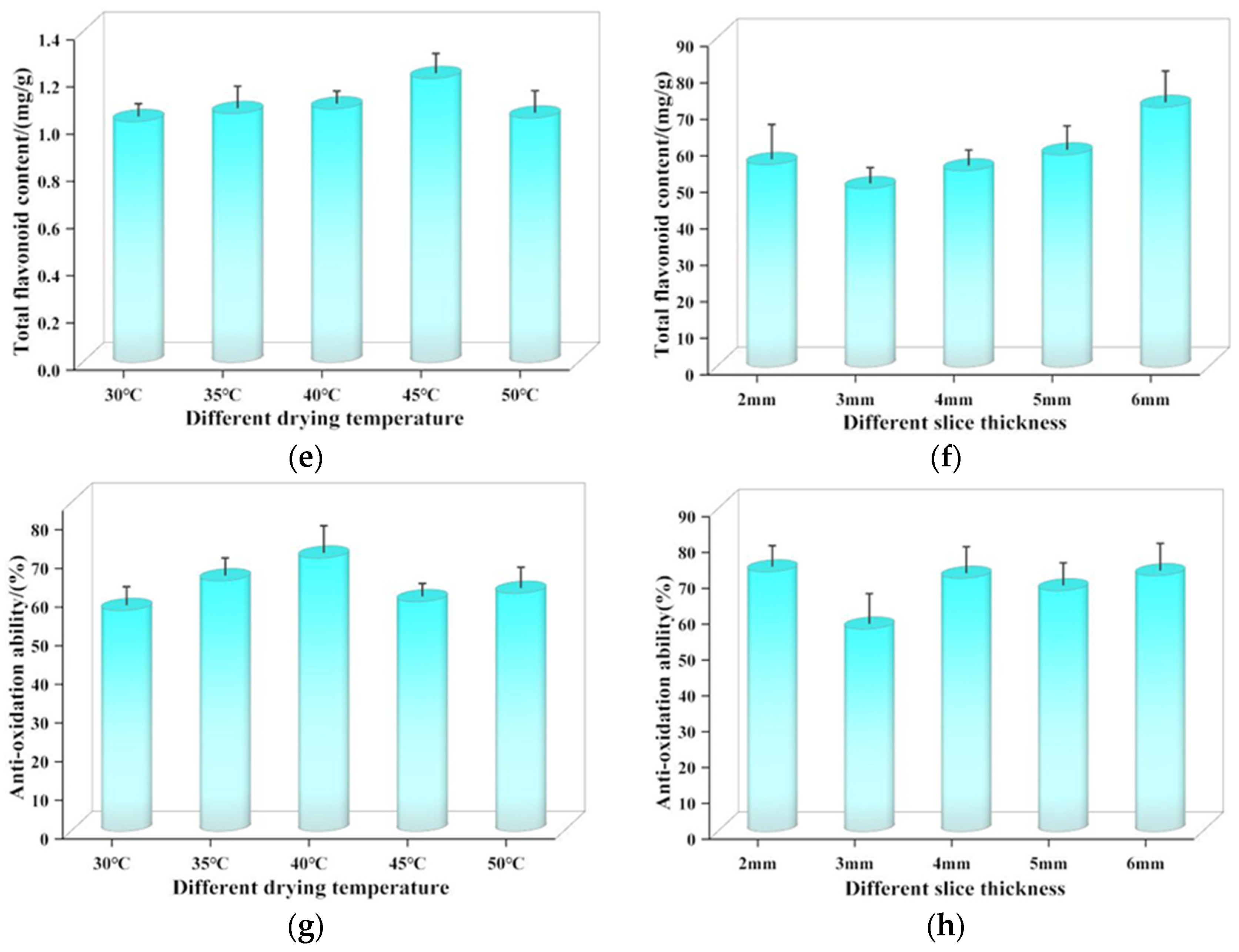 Quality Evaluation and Heat and Mass Transfer Mechanism of Microwave Vacuum Drying of Astragalus ...