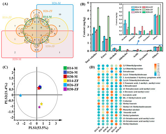 Characterizing the Contribution of Strain Specificity to the Microbiota ...