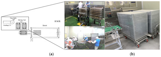 A Simulation-Based Approach for Evaluating the Effectiveness of Robotic ...