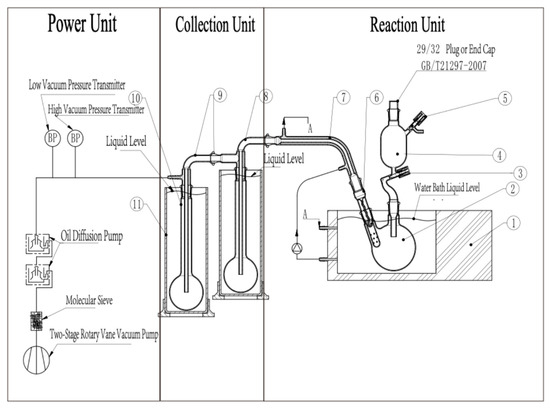Evaluation of High Vacuum Flavor Extraction Device as a Novel Technique ...