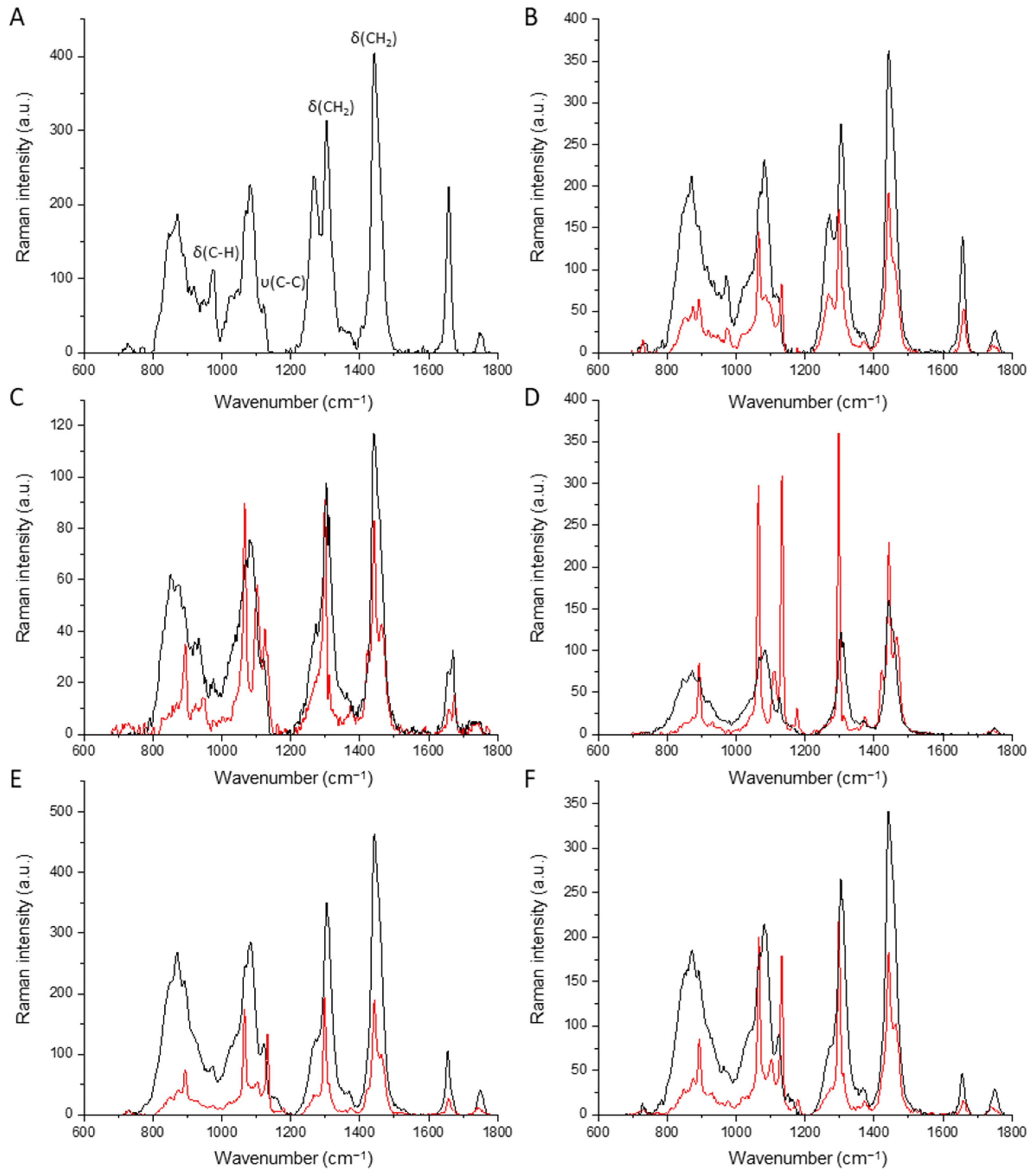 Chemical Composition and Crystallization Behavior of Oil and Fat Blends ...