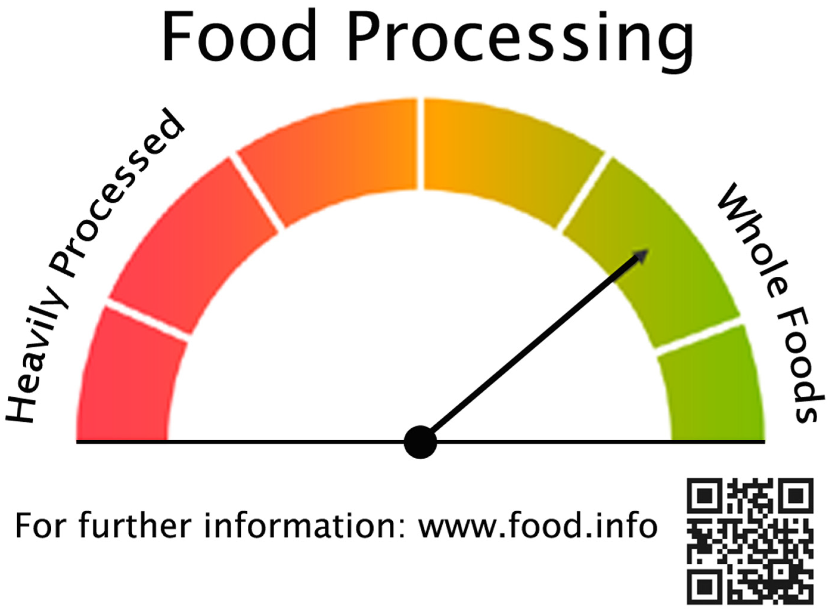 Enhanced Labeling to Promote Consumption of Nutrient Dense Foods and ...
