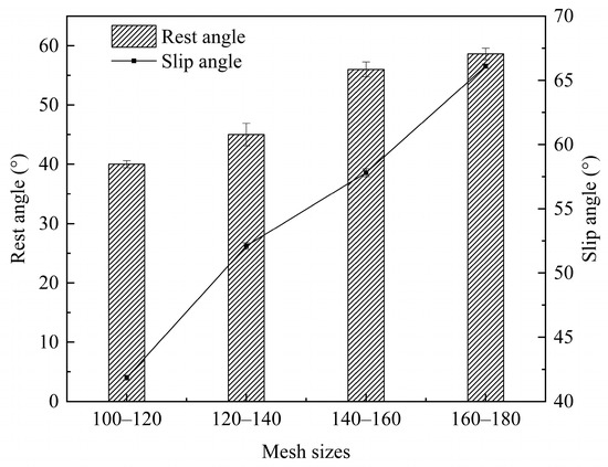 Study on the Characteristics of Fine Rice Flour by Micro-Crushing and ...