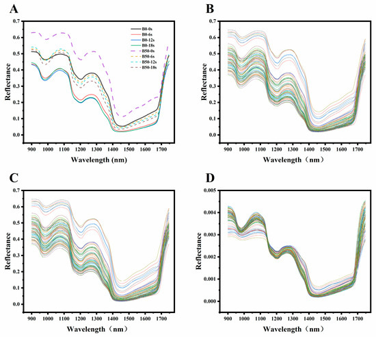 Visualization of Moisture Content, Reducing Sugars, and Chewiness in ...