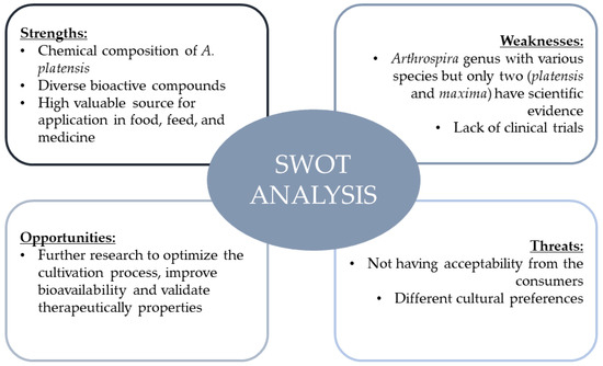 Chemical Composition, Bioactivities, and Applications of Spirulina ...