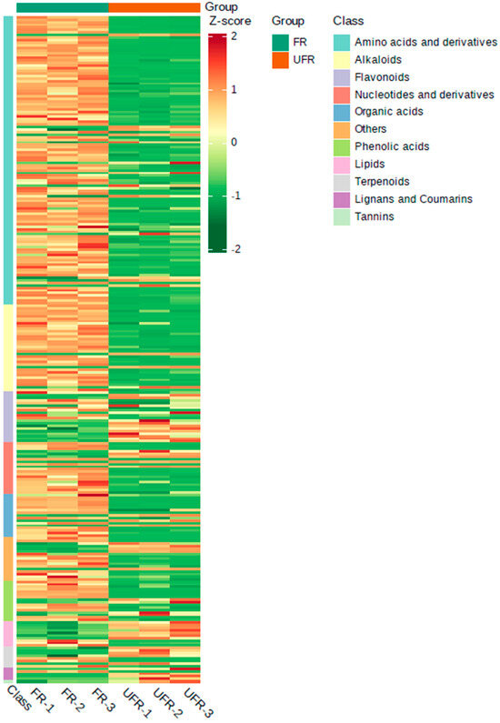 Nutrients, Phytochemicals, and Antioxidant Capacity of Red Raspberry ...