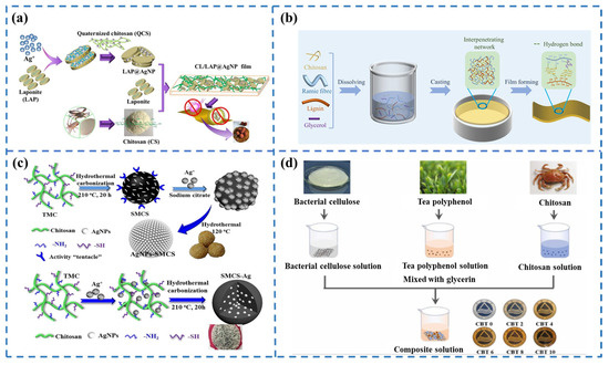 Polysaccharide-Based Composite Films: Promising Biodegradable Food ...
