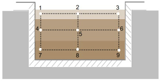 The Impact of Mechanized and Traditional Processes on Microbial ...