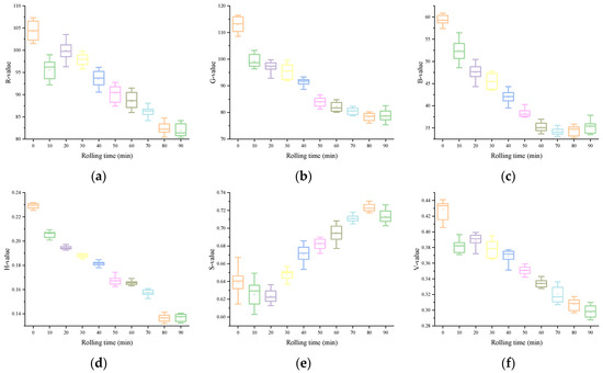Research on Rapid Detection Methods of Tea Pigments Content During ...