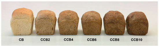 Cereal Coffee as a Functional Additive in Wheat Bread: Impact on Dough ...