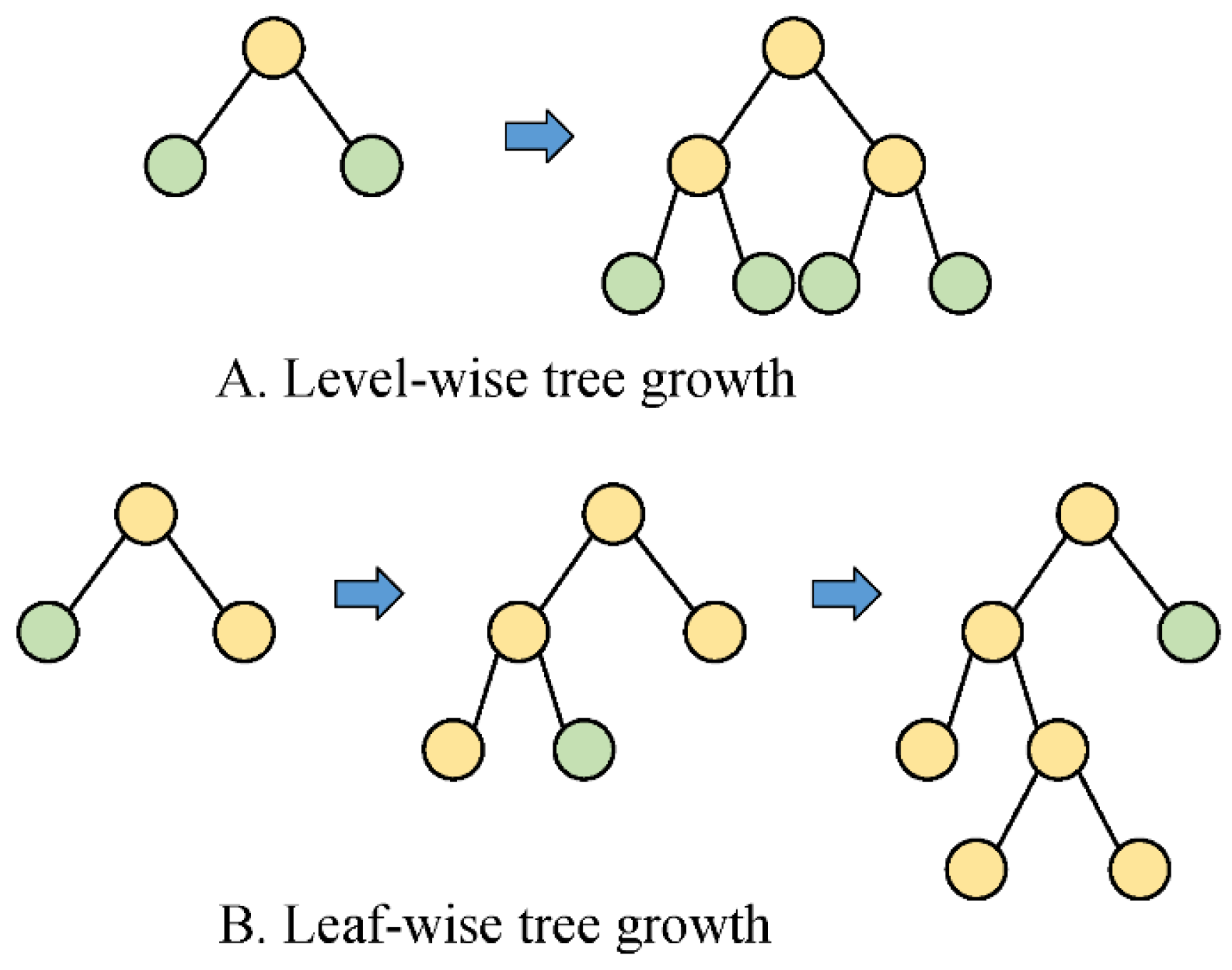 Determination of Bioactive Components in Chrysanthemum Tea (Gongju ...