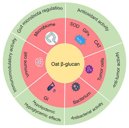 Research Progress in the Extraction, Structural Characteristics ...