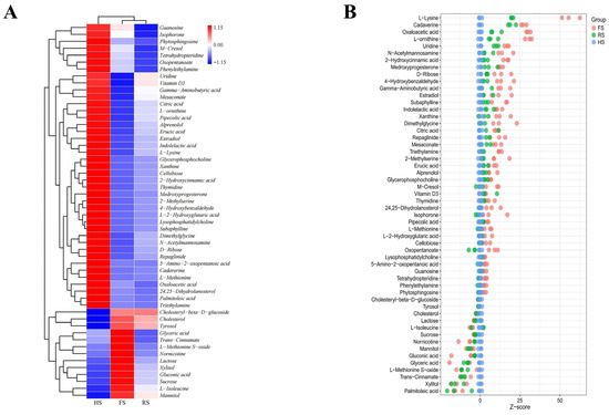 The Effect of Salt Reduction on the Microbial Community Structure and ...