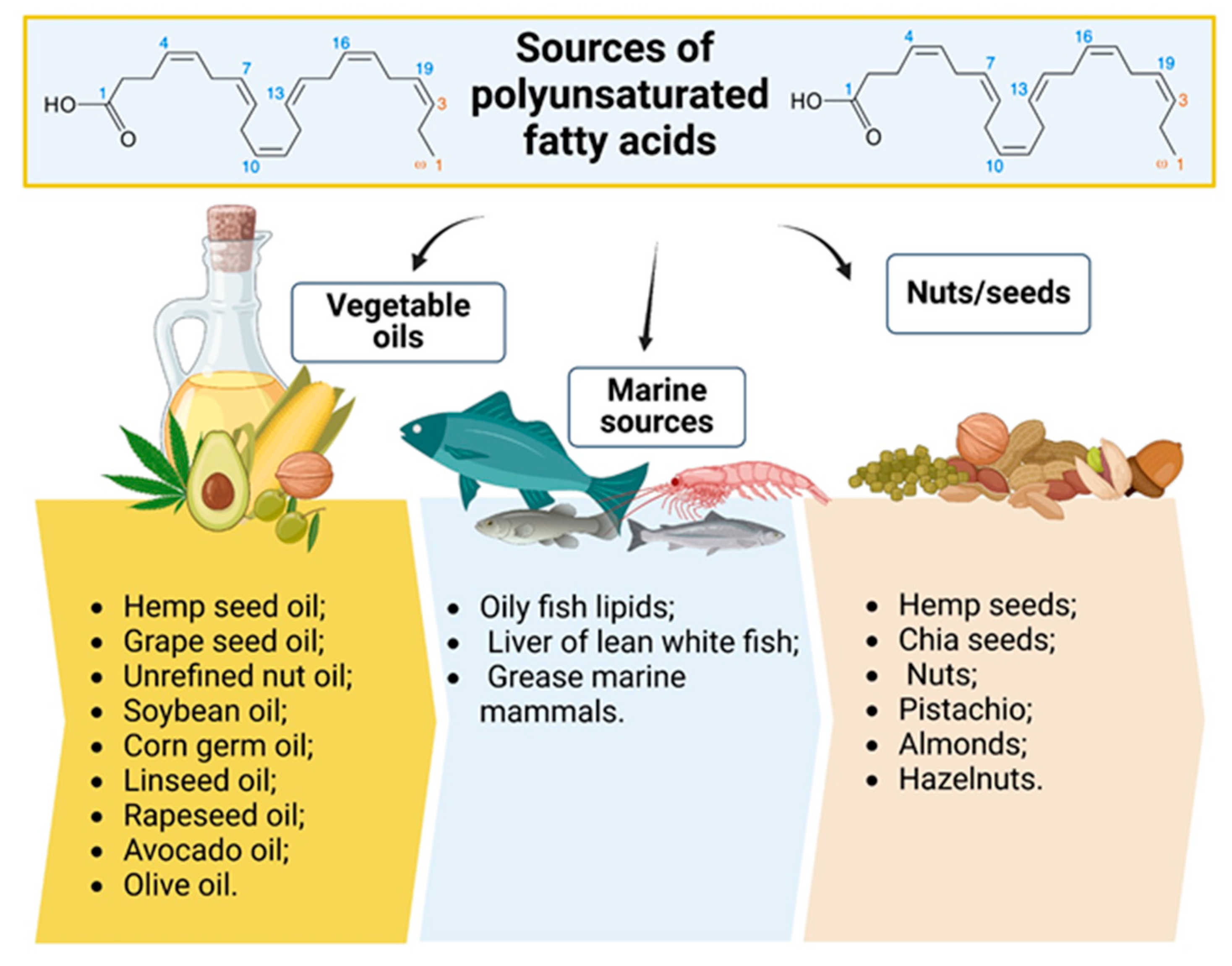 Polyunsaturated Fat Examples Of Food