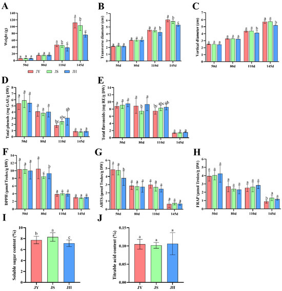 Xenia Effect on Nutritional and Flavor Components of ‘Jingbaili’ Pear