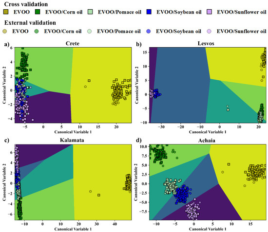 Detection of Adulteration of Extra Virgin Olive Oil via Laser-Induced ...