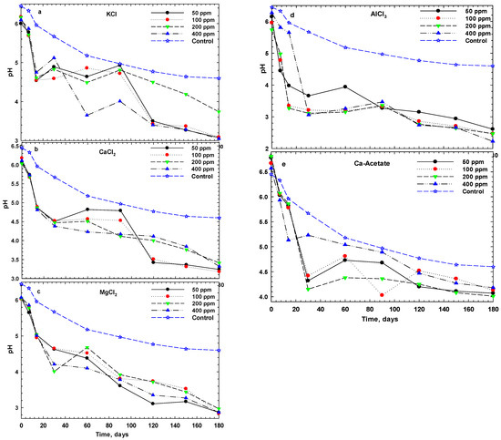 Enhancing the Texture and Sensory Properties of Pickled Cucumbers with ...