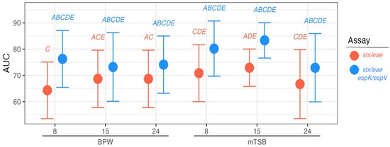 Using Pathogenic Escherichia coli Type III Secreted Effectors espK and ...