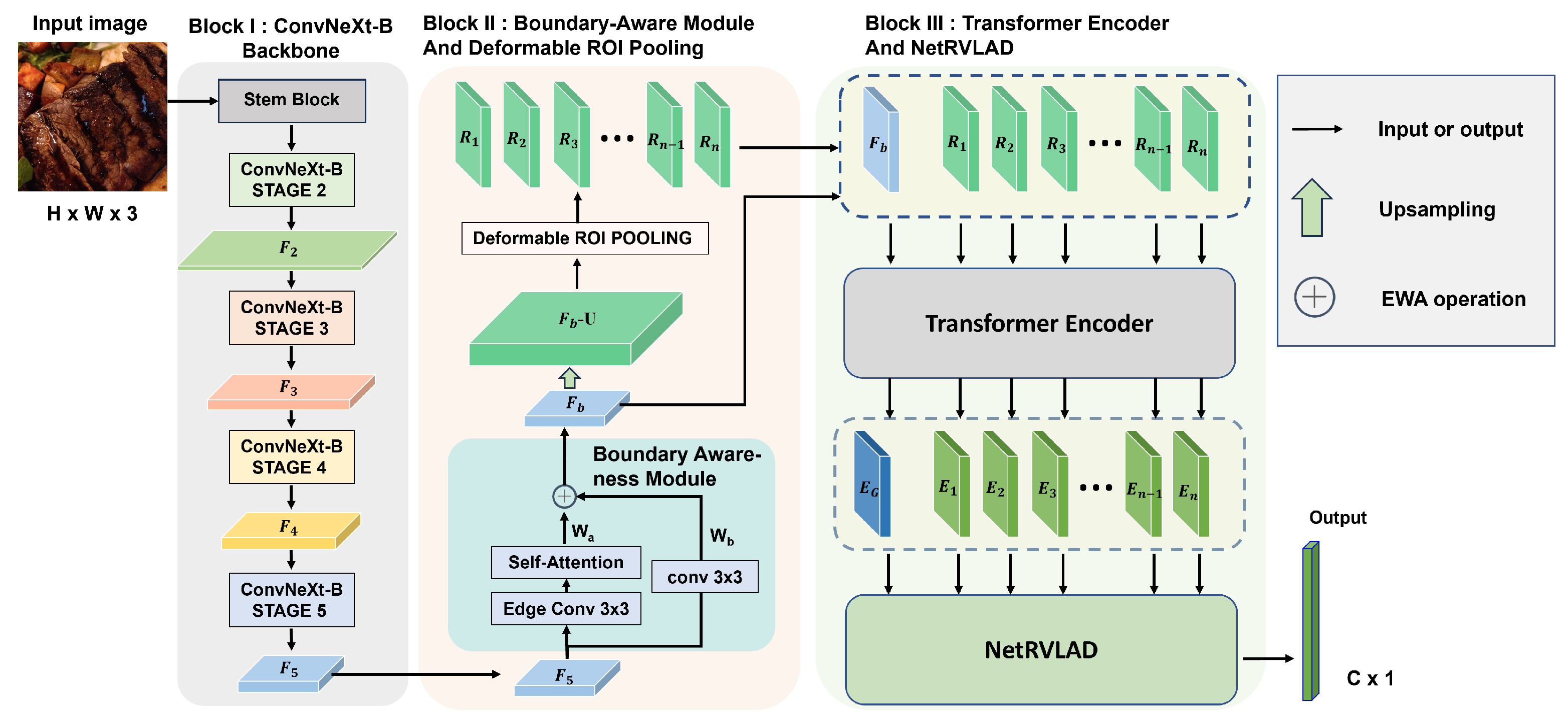 A Coarse-to-Fine Feature Aggregation Neural Network with a Boundary ...