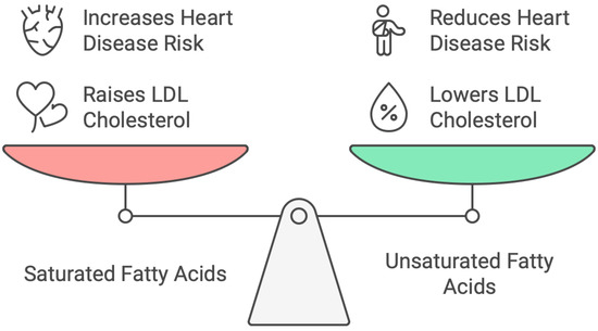 Lipids in Clinical Nutrition and Health: Narrative Review and Dietary ...