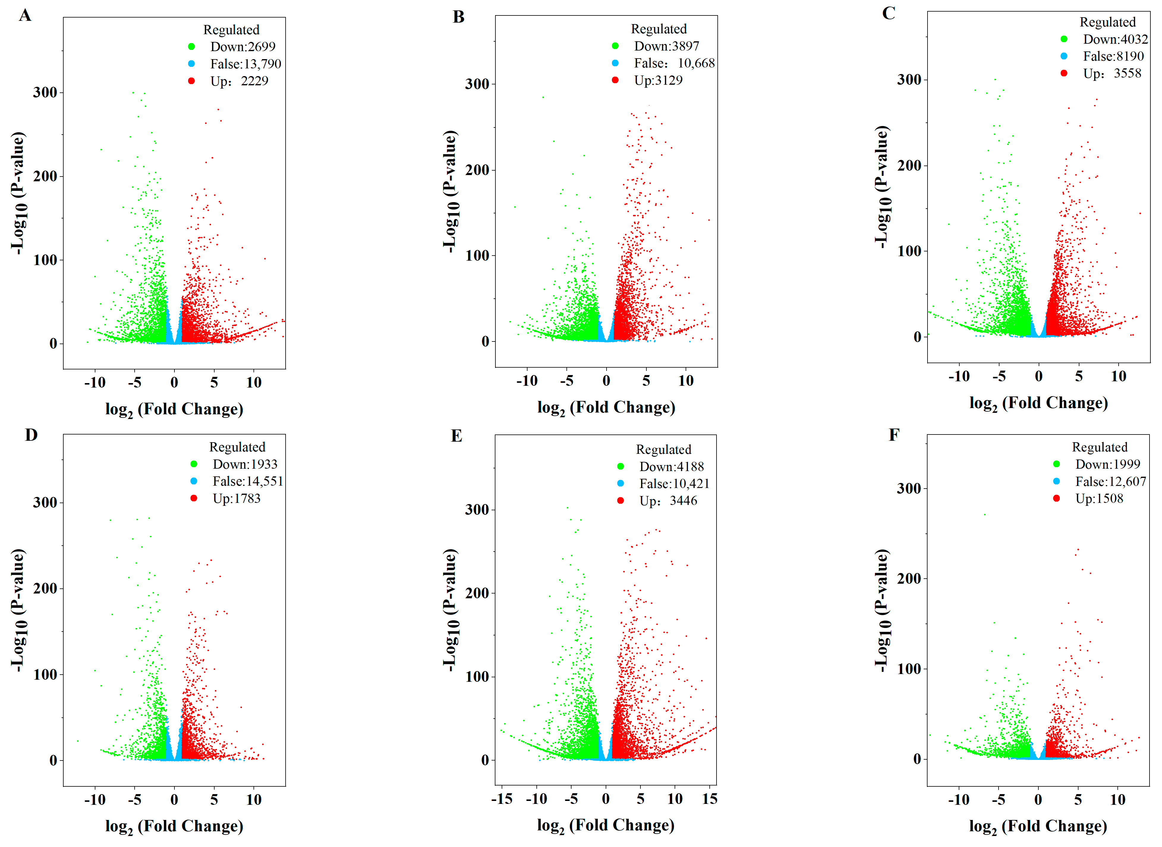 Selection of Key Genes for Apricot Kernel Oil Synthesis Based on Transcriptome Analysis
