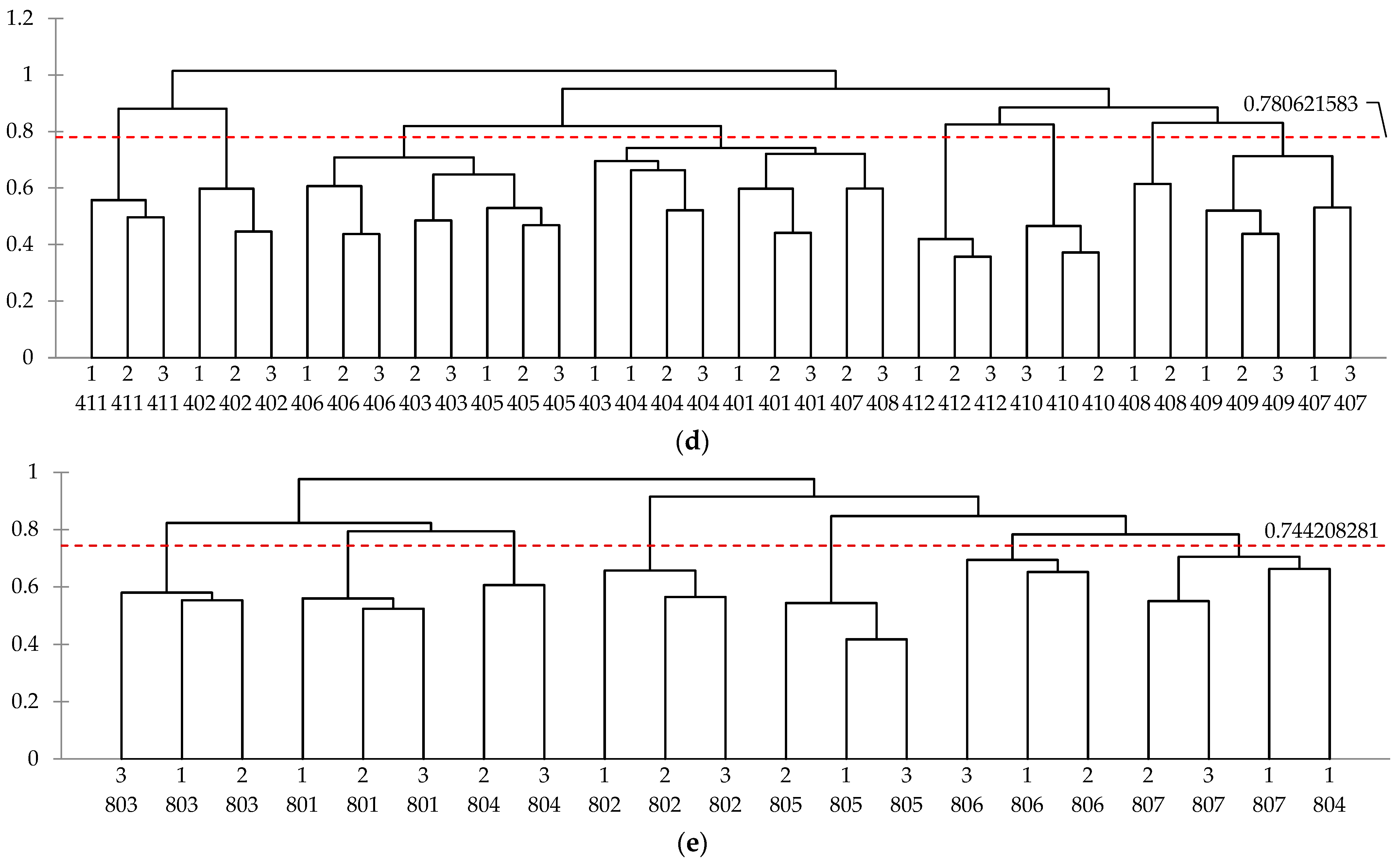 Cross-Cultural Comparison of the Espresso Protocol Repeatability