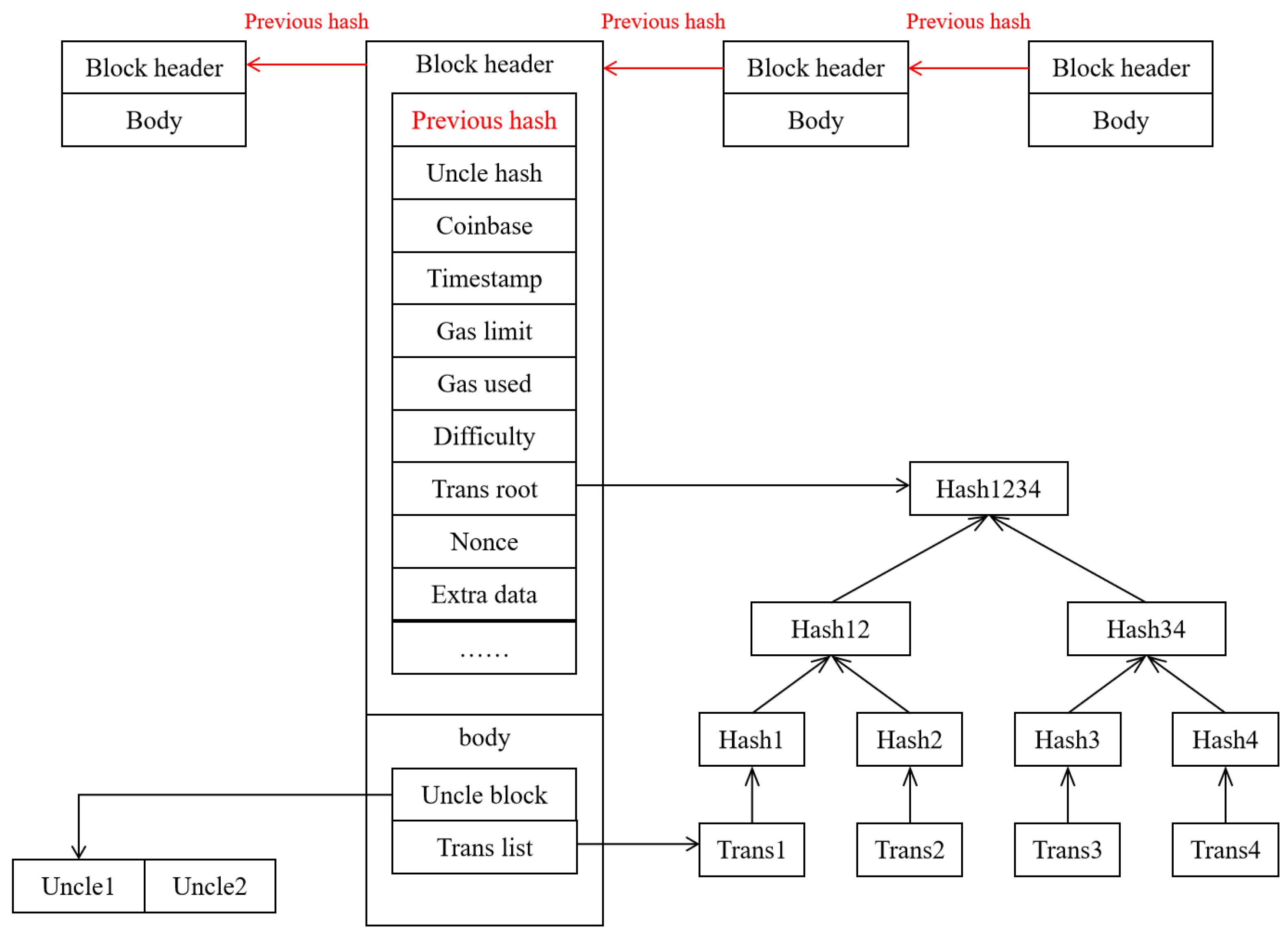 A Lightweight Accountable Parallel Blockchain Architecture Based on Redactable Blockchain for ...