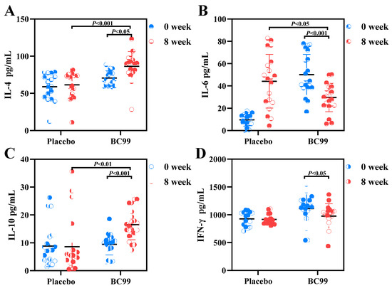 Weizmannia coagulans BC99 Relieves Constipation Symptoms by Regulating ...