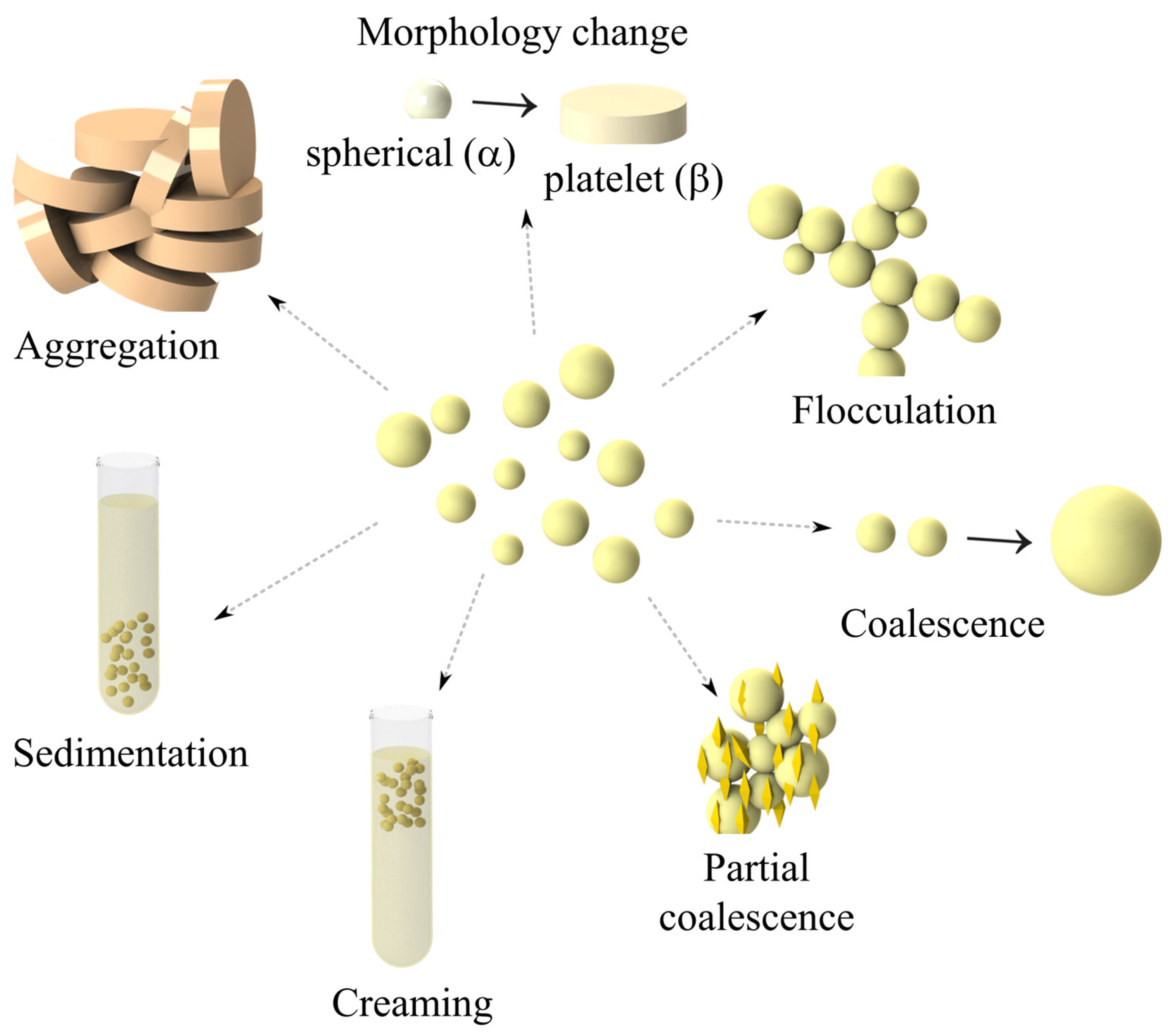 Lipid Nanoparticles: Formulation, Production Methods and Characterization Protocols