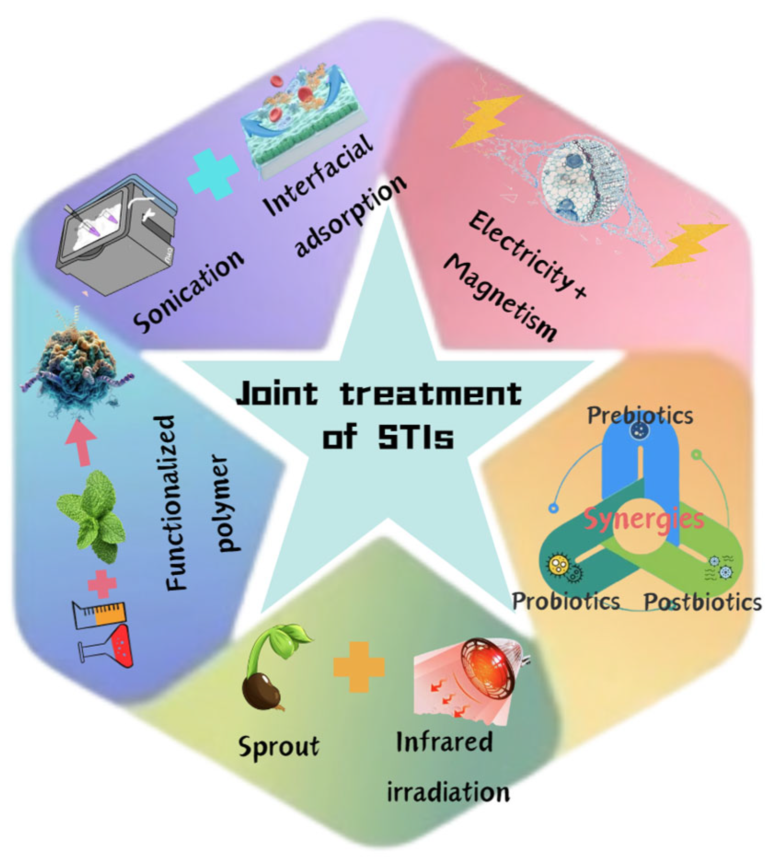 Advancements in Inactivation of Soybean Trypsin Inhibitors
