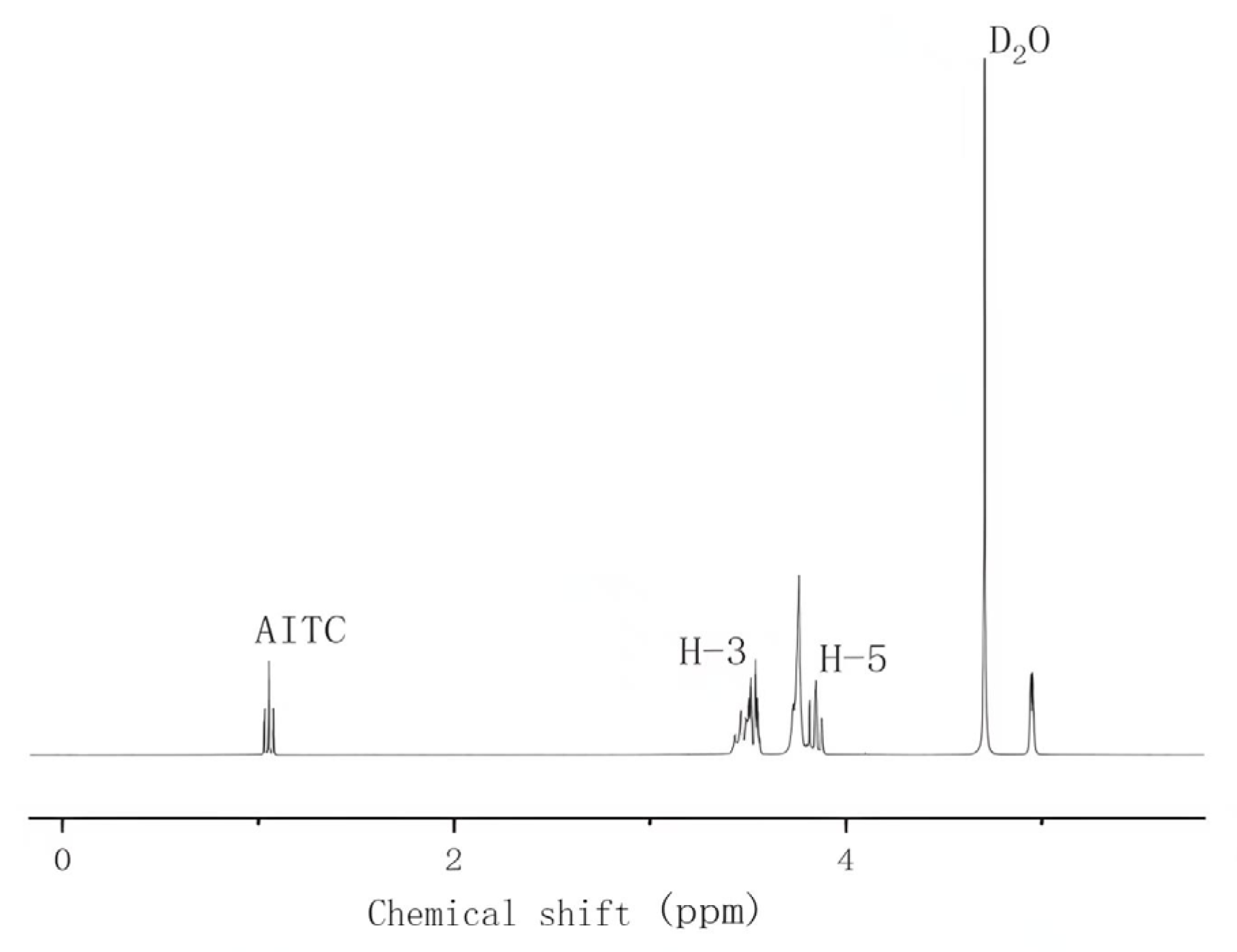 Preparation of Eugenol–Thymol–Cuminal Composite Essential Oil ...