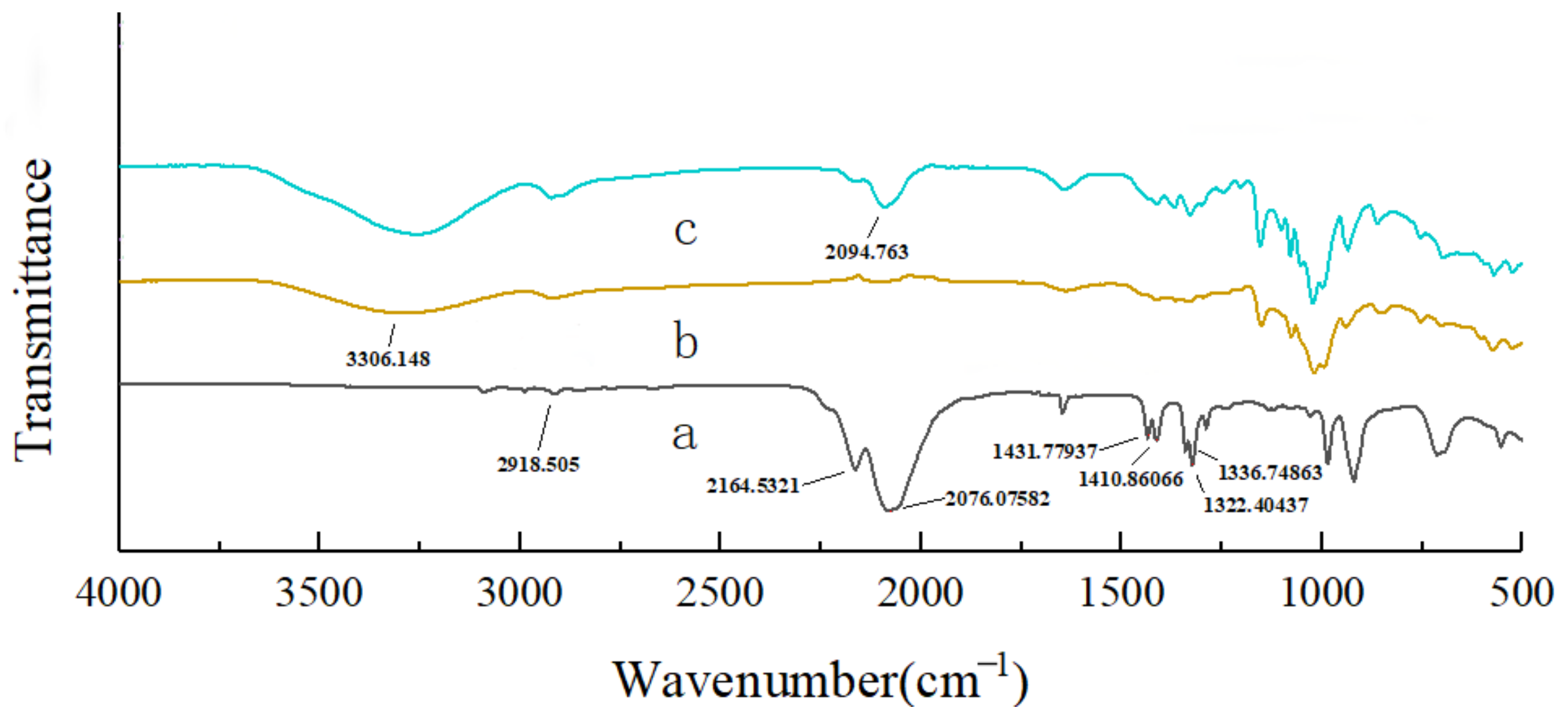 Preparation of Eugenol–Thymol–Cuminal Composite Essential Oil ...