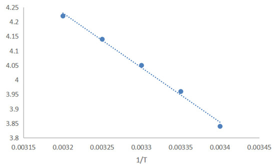 Preparation of Eugenol–Thymol–Cuminal Composite Essential Oil ...