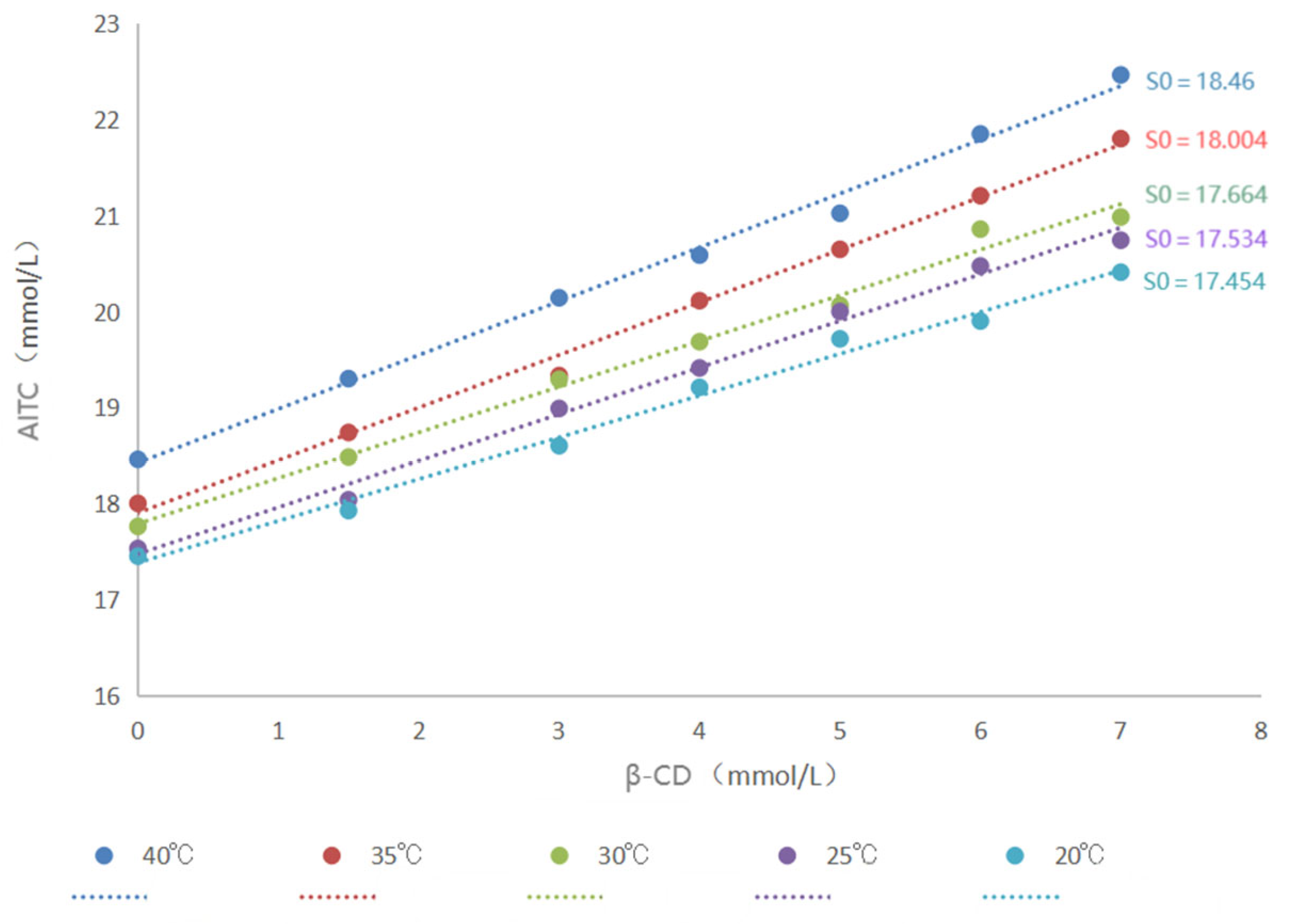 Preparation of Eugenol–Thymol–Cuminal Composite Essential Oil ...