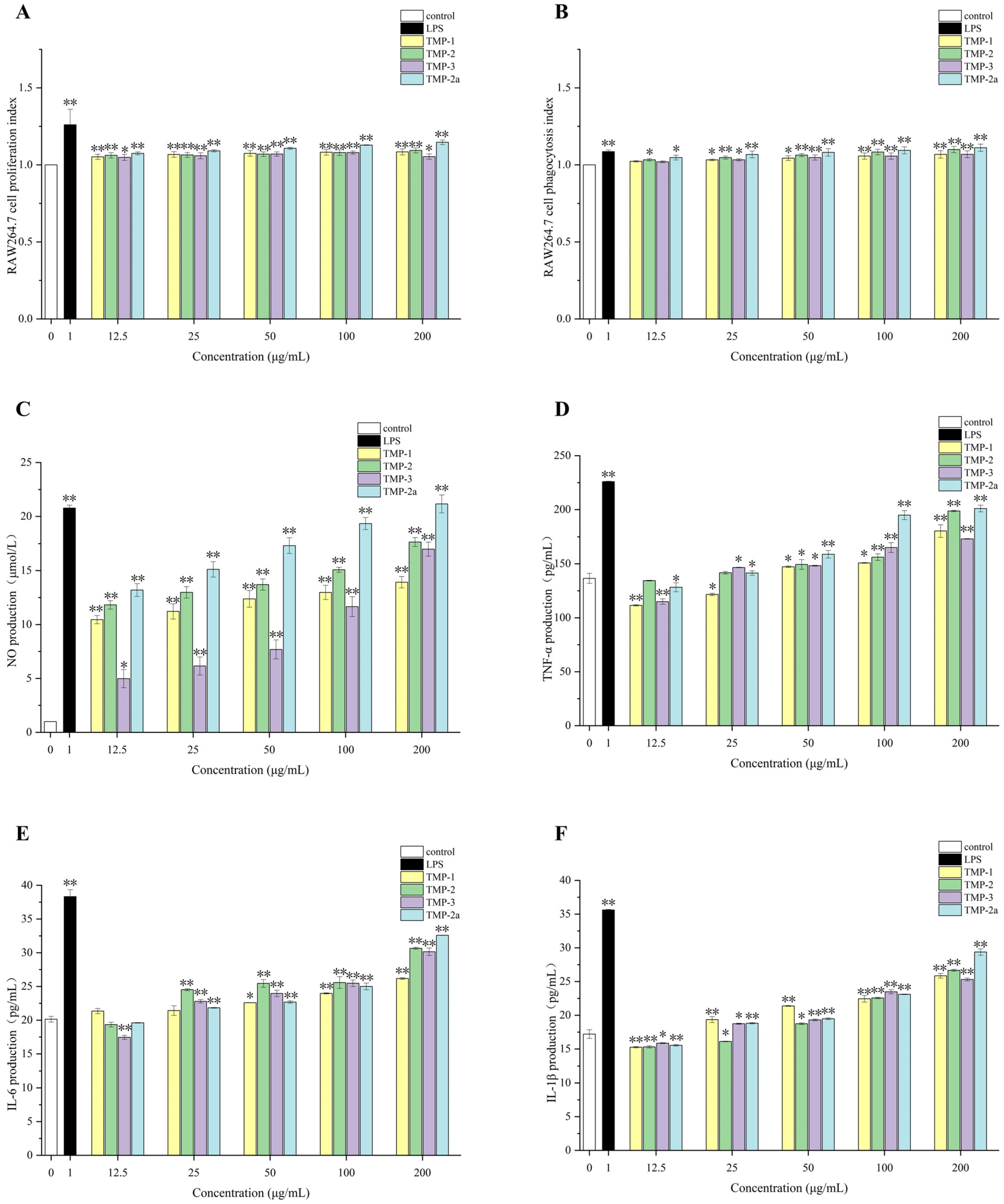 A Novel Polysaccharide Purified from Tricholoma matsutake: Structural Characterization and In ...