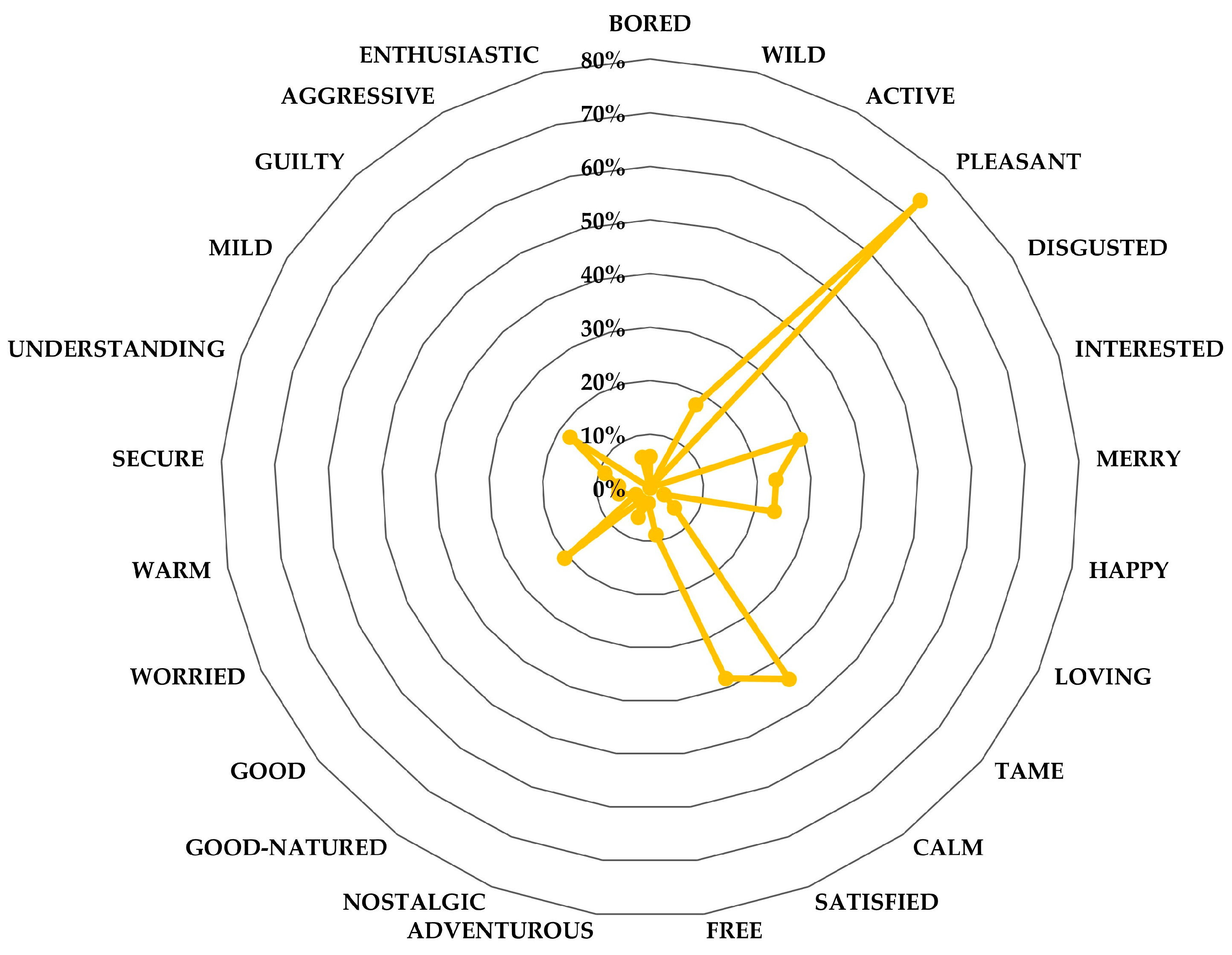 Implicit and Explicit Consumer Perceptions of Cashews: A ...