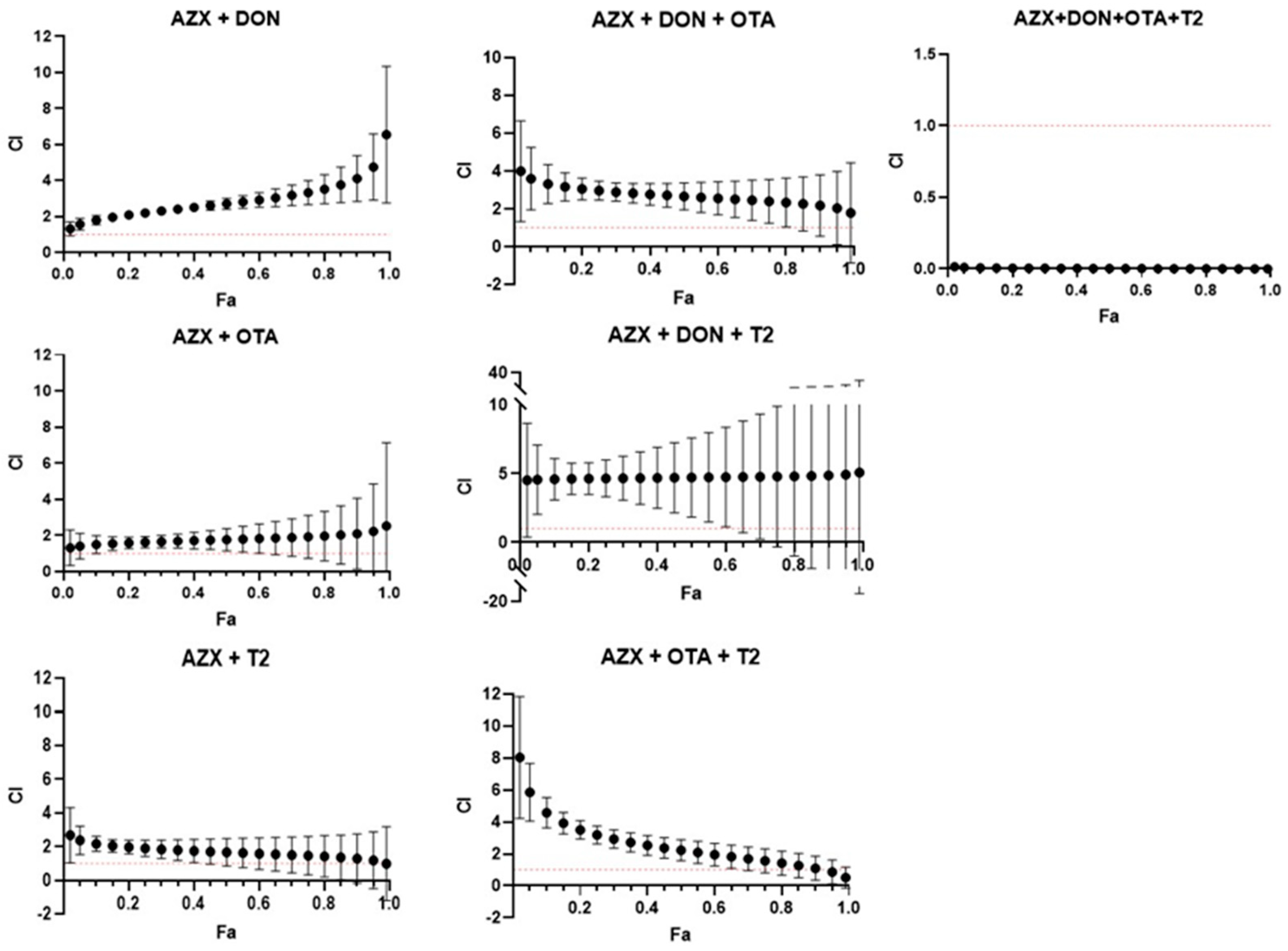 Combined Cytotoxic Effects of the Fungicide Azoxystrobin and Common ...