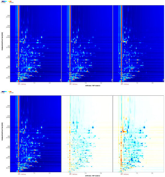 Explainable Deep Learning to Predict Kelp Geographical Origin from Volatile Organic Compound ...