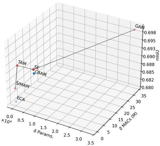 Lightweight DeepLabv3+ for Semantic Food Segmentation