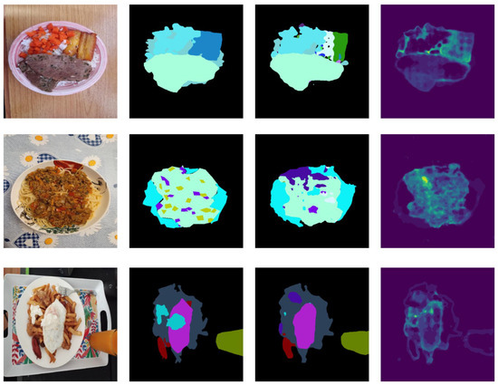 Lightweight DeepLabv3+ for Semantic Food Segmentation