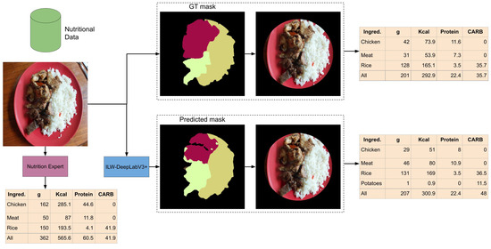 Lightweight DeepLabv3+ for Semantic Food Segmentation