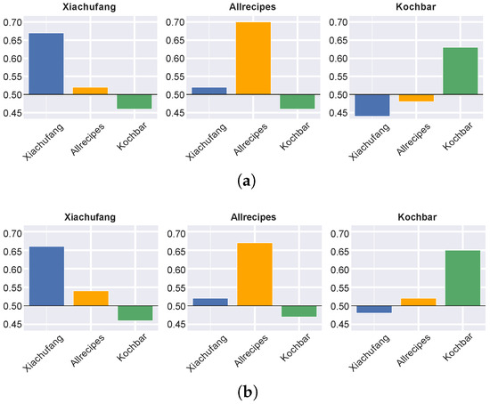 Decoding Global Palates: Unveiling Cross-Cultural Flavor Preferences ...