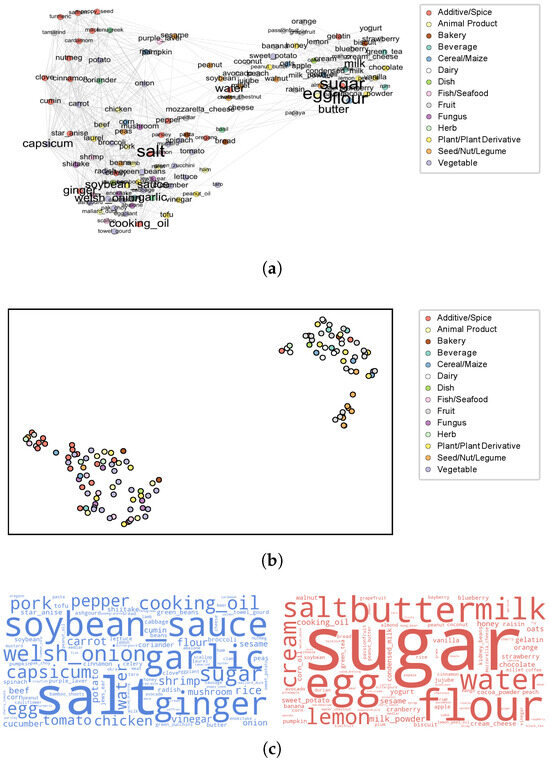 Decoding Global Palates: Unveiling Cross-Cultural Flavor Preferences ...