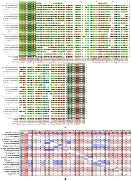 Development of a DNA Metabarcoding Method for the Identification of ...